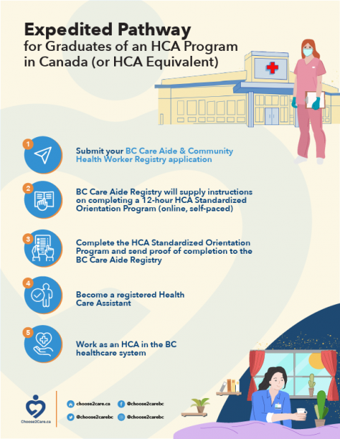 Registration - Choose2Care.ca - BC Health Care Assistants