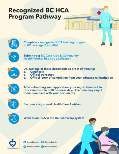 Registration - Choose2Care.ca - BC Health Care Assistants