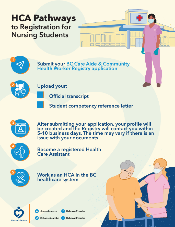 Registration - Choose2Care.ca - BC Health Care Assistants